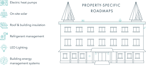 Our Net Zero Commitment | Ventas, Inc.